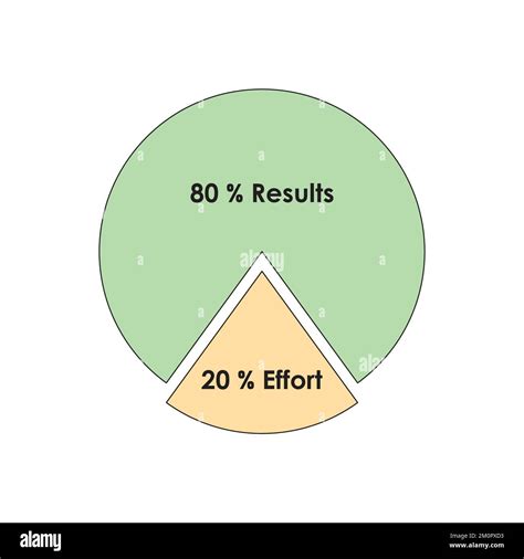 Pareto Principle Consept Design Vector Illustration Stock Vector Image