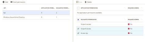 Net Azure Ad Issuing Token That Contains Scopes I Disabled Stack