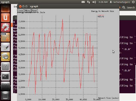 Figure 2 From A Novel Approach For Secure Data Transmission And