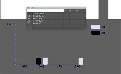 Solved Missing Values On Graph In Illustrator Adobe Community 10785580