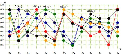 The Elements Of Inverse Fuzzy Soft Set Download Scientific Diagram