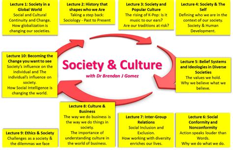 Lecture 7 Inter Group Relations