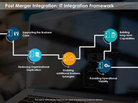 Post Merger Integration It Integration Framework Powerpoint Slide Designs PPT Images Gallery