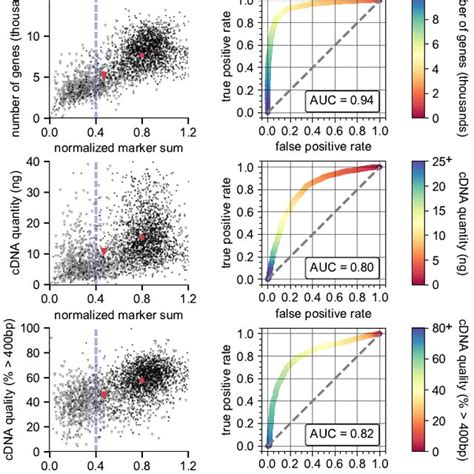 Figure Supplement 2 Application Of The Patch Seq Protocol To Macaque