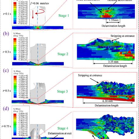E Simulation Process For Cfrp Drilling Without Delamination Defect A Download Scientific