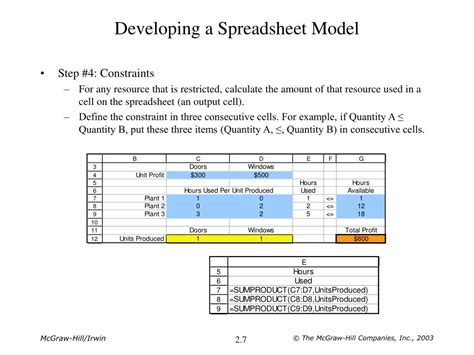 Ppt Table Of Contents Chapter 2 Linear Programming Basic Concepts Powerpoint Presentation