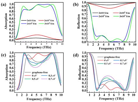 Tunable Broadband Terahertz Metamaterial Absorber Based On Vanadium