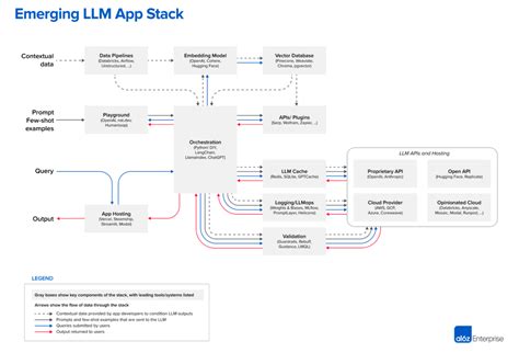 Building Complex Llm Applications By Hailong Zhang Medium