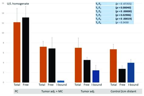 Total Free And Inhibitor Bound Latent Poly A Download Scientific Diagram