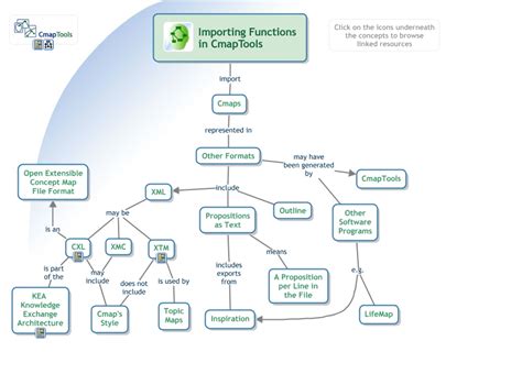 Cmaptools Importing Cmaps