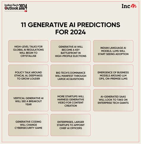 10 Generative Ai Predictions For Indian Startups In 2024