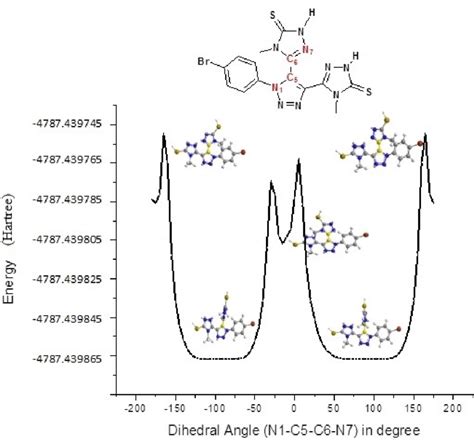 Calculated Potential Function For Internal Rotation Along N1À C5À C6À