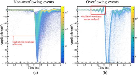 Left Superposition Of Non Overflowing Waveforms Right