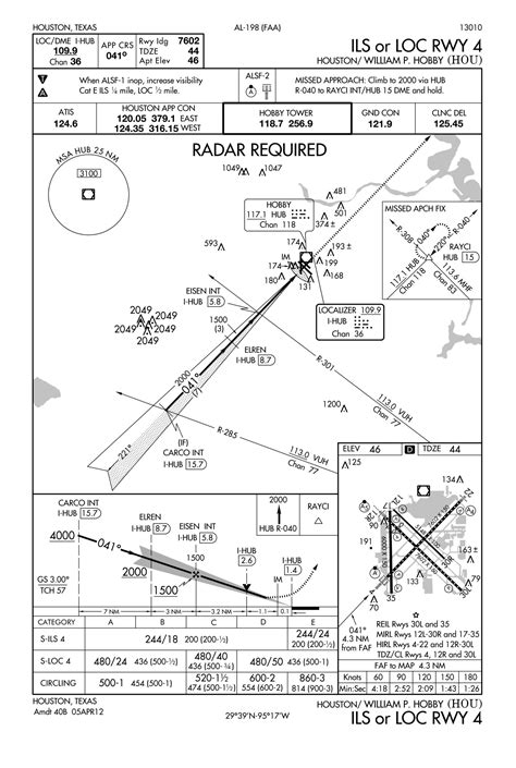 quiz ifr approach chart symbols flight training central