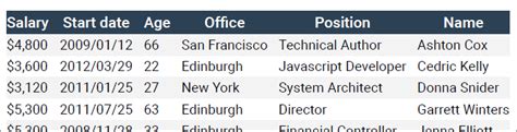 Javascript Datatable Remove Column On Export To Pdf And Excel Stack