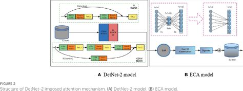 Figure 2 From Research On Multi Cluster Green Persimmon Detection Method Based On Improved