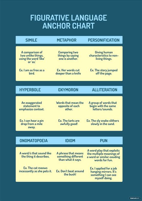 Similes And Metaphors Hyperbole Alliteration Figurative Language
