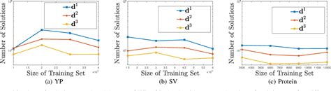 Figure 1 From Efficient Approximate Solution Path Algorithm For Order