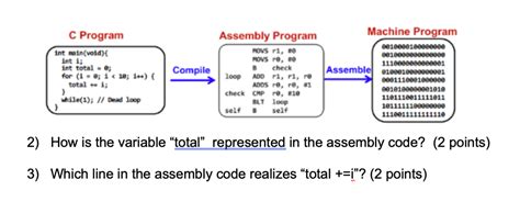 Solved C Program Int Main Void Int I Int Totale For Chegg