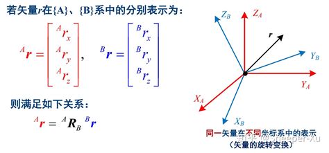 概览 刚体位姿描述与空间变换 知乎