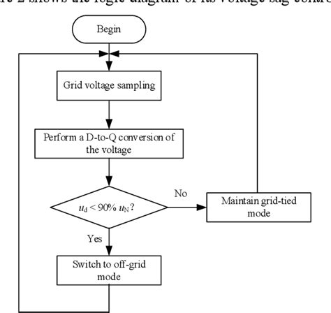figure 1 from integrated power quality control strategy for microgrid