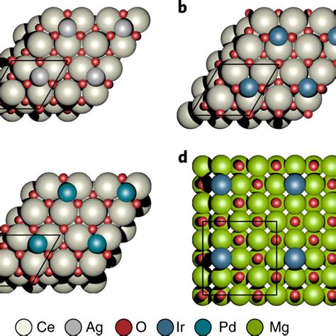 Interaction Trends Between Single Metal Atoms And Oxide Supports