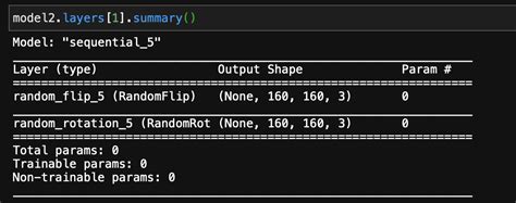 What Happened To All Layers In MobileNetV While Using Model Convolutional Neural