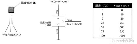 【硬件】嵌入式电子设计基础之分析电路基础电路设计 Csdn博客