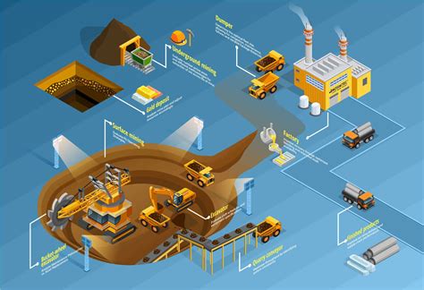 Mining Industry Survey Use Of Modeling And Simulation Mosimtec