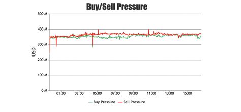 GitHub Aminghiasi Crypto Depth A Real Time Pipeline That Aggregates Markets Depth Of 5000