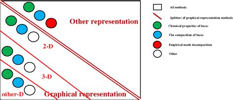 Figure 1 From Similarity Dissimilarity Calculation Methods Of Dna Sequences A Survey