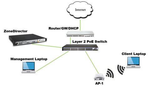 Configuring DHCP Option On A MikroTik Routerboard My Packets Got Framed Wireless Blog