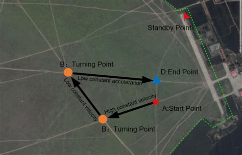 The Target Trajectories And Moving Speed In The Simulation Environment Download Scientific