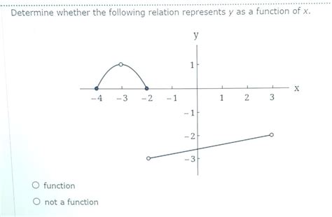 Solved Determine Whether The Following Relation Represents Y