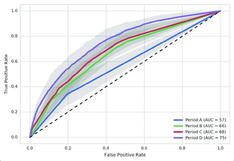 Receiver Operating Curves For Gradient Boosting Machine Performance Download High Quality
