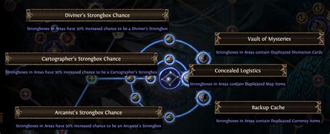Path Of Exile On Twitter While You Wait Patiently For The Full Atlas Passive Tree Reveal Here