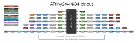 Pinout Guide Arduino And Attiny Pinouts Autosectioner