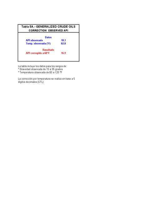 Tabla 5a Api 15 A 35 F 60 A 120 Ver 2 Api 60 Pdf