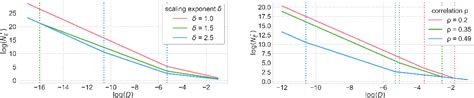 Safety Vs Performance How Multi Objective Learning Reduces Barriers To Market Entry