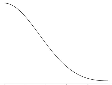 The The Asymptotic Relative Efficiency Of X To X ARE X X As A Function Download Scientific