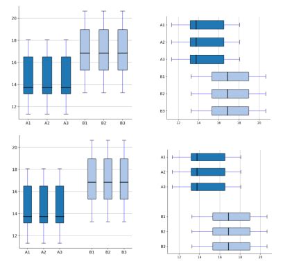SRplot Free Online Vertical Horizontal Box Plot