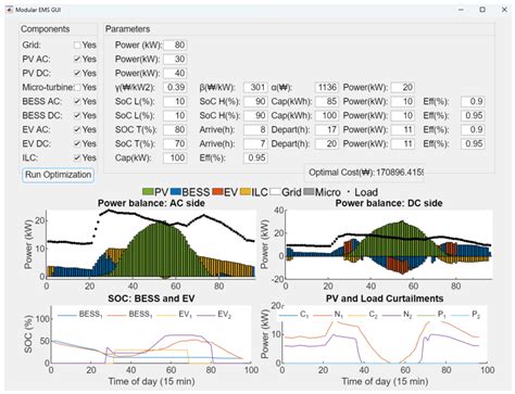 A Rule-Based Modular Energy Management System for AC/DC Hybrid Microgrids