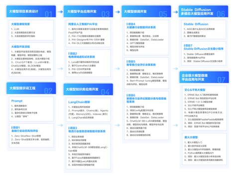 【2025版】最新大模型llm学习路线图（非常详细）全面掌握学习路径，收藏我这一篇就够了 llm学习路径 csdn博客