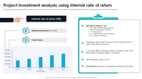Project Investment Analysis Using Internal Rate Of Return Effective Guide For Project Investment