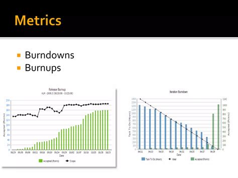 Pmi Agile Planning Inspection And Adaption Pptx
