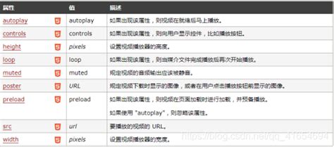 Js Video 禁止拖动进度条video设置禁止拖动滚动条jq Csdn博客