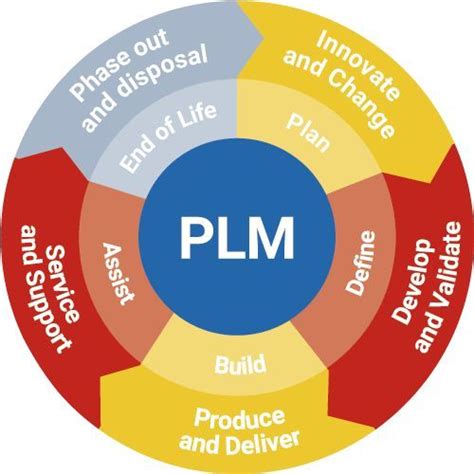 Pin On Ui Wizard For Agile Plm