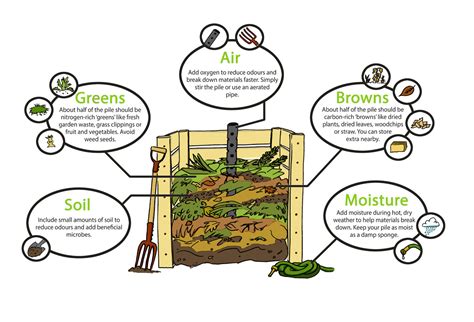 Compost Bin Diagram