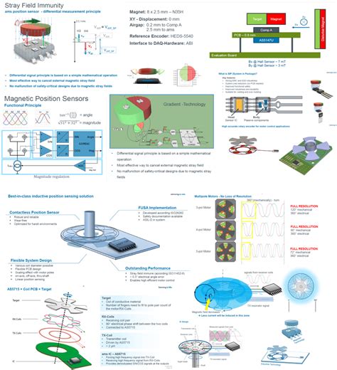 Design HMI Ams AG Sensing Technology