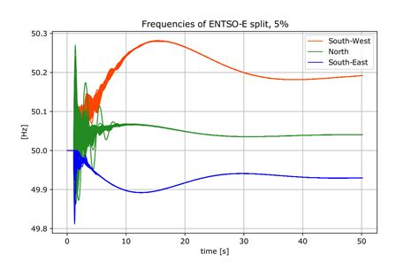 Flexdyn Forschungsstelle Energienetze Fen Eth Zürich